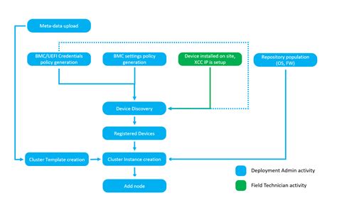 Lenovo Open Cloud Automation Product Guide Lenovo Press
