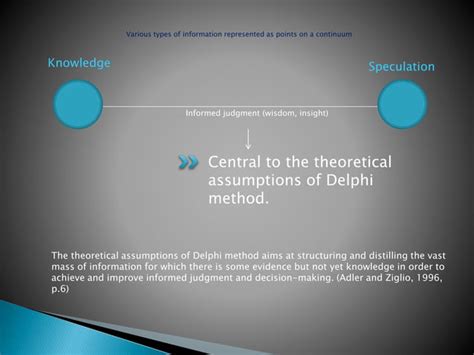 The Delphi Method And Its Contribution To Decision Making PPTX
