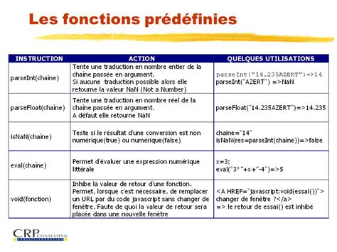 Le Langage Javascript Les Tableaux Et Les Fonctions Ppt Télécharger