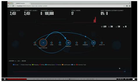 Notes On Web Apps In Clojureclojurescript With Pedestal