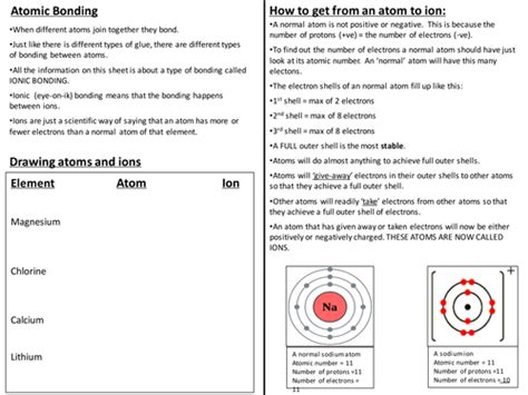 Ionic Bonding Handout And Practice Teaching Resources
