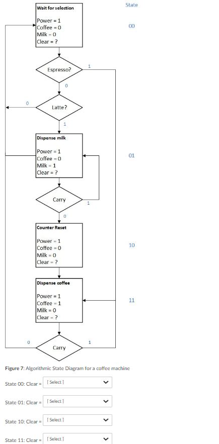 Figure 7 Shows The Algorithmic State Diagram For A