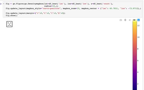 Python Plotly Displaying Sad Fail Face Instead Of Output Stack