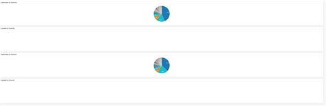 Php Codeigniter Don T Show Card When Data Is Empty Stack Overflow