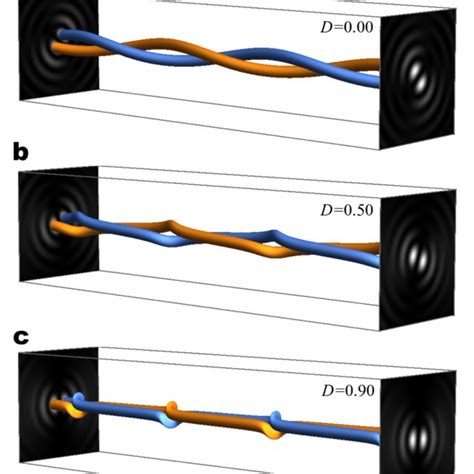 Angular Rotating Waves Three Dimensional Representations Of The Download Scientific Diagram