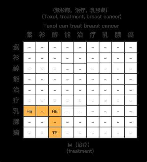 The Illustration Of Joint Learning Download Scientific Diagram