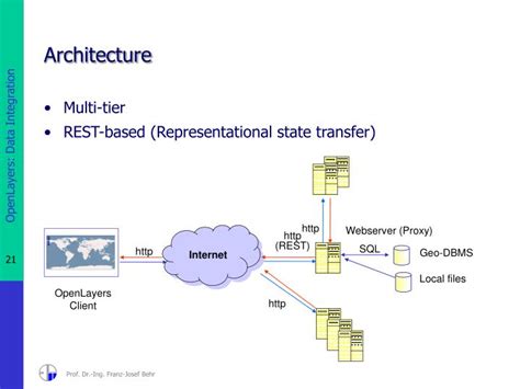 Ppt Openlayers Data Integration In An Open Source Map Browser