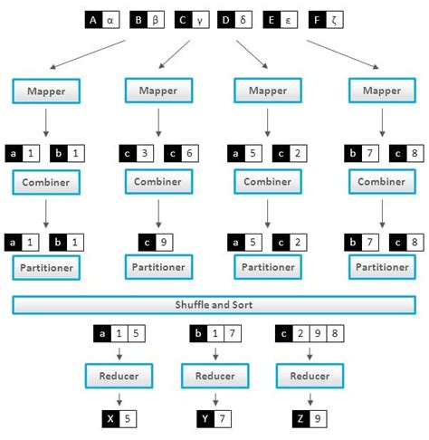 Mapreduce Patterns Algorithms And Use Cases Rmachinelearning