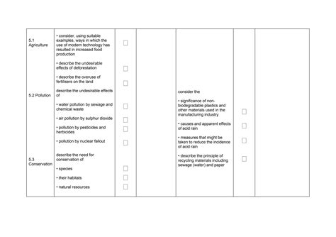 Igcse Revision Checklist Biology Pdf