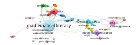 display visualization download scientific diagram