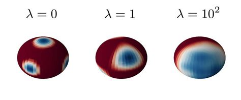 Interplay On The Sphere Level Lines Of The 7 Th Eigenfunction Of T λ