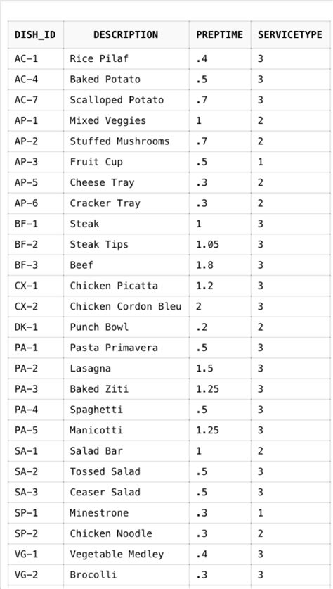 I Need Oracle Sql Queries： Find The First Name And Last Name Of All