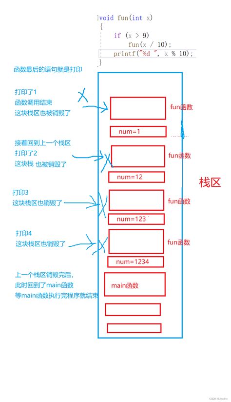 c语言函数递归深入浅出 c语言递归输出最深层值 csdn博客