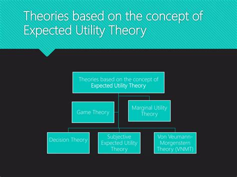 Expected Utility Theory Ppt