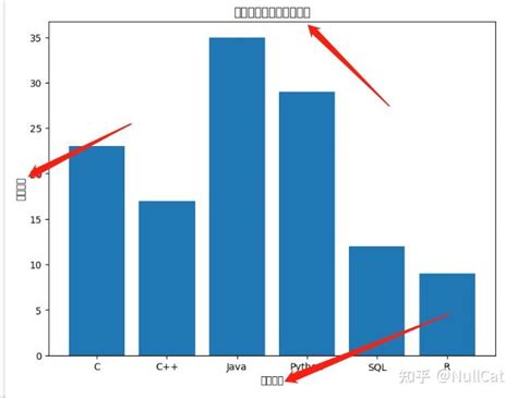 【学习笔记】matplotlib 入门 知乎