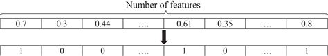 an evolutionary decomposition based multi objective feature selection
