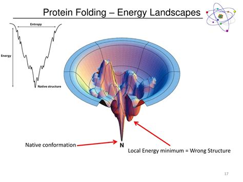 Ppt Lecture 6 Powerpoint Presentation Free Download Id 297385