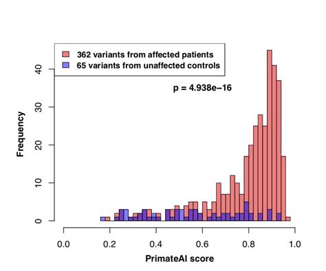 predicting clinical impact of human mutation with deep neural networks