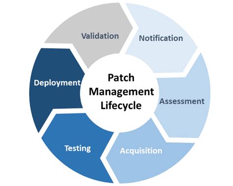 Understanding Ops Manager Backup Capabilities DBChefs 247 Global Database Management