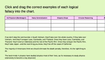Identify Logical Fallacies By Student Led Ed TPT