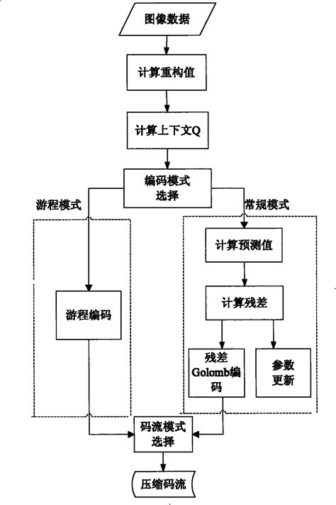 remote sensing image near lossless compression hardware realization