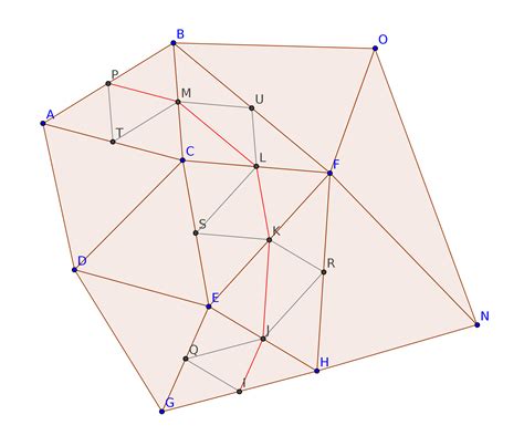 Graphs And Networks Distinguishing Left From Right Adjacent Triangles
