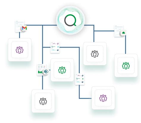 Make Reporting Easy Fast And Relevant Qlik