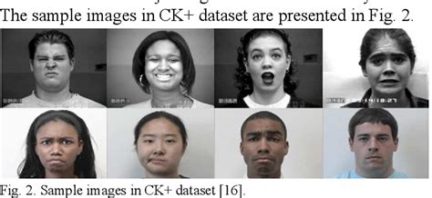 Figure 2 From Facial Expression Classification With Deep Learning A