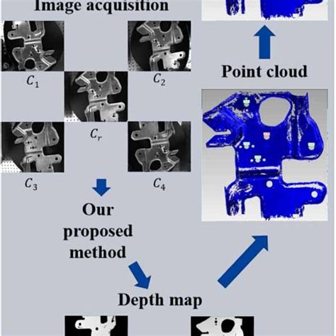 Flowchart Of The Feature Measurement Based On Our Method Download Scientific Diagram