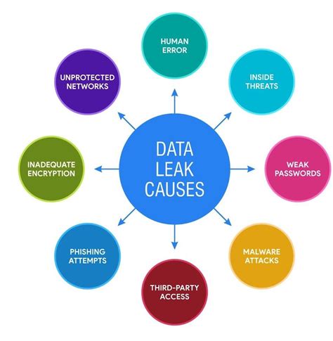 Comans Services Protecting Data Leaks Comans Services Posted On The