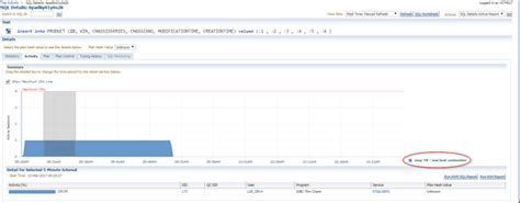Enq Tx Row Lock Contention Oracle Tuning
