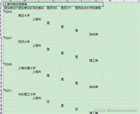 Python——excel读写操作1jupyter读取excel文件 Csdn博客