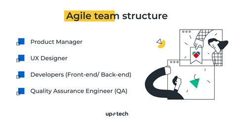 Software Development Team Structure What S The Right Approach