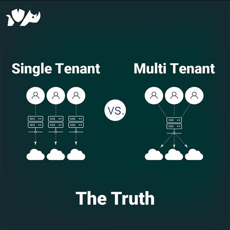 Guillermo Nanni On Linkedin Single Tenant Architecture For Web Security