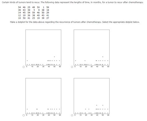 Solved Make A Dotplot For The Data Above Regarding The