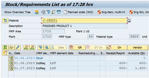 Adjustment Period For Planned Independent Requirem Sap Community