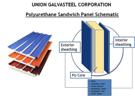 Insulator Of Heat Examples Cooler Insulation Types And The Science