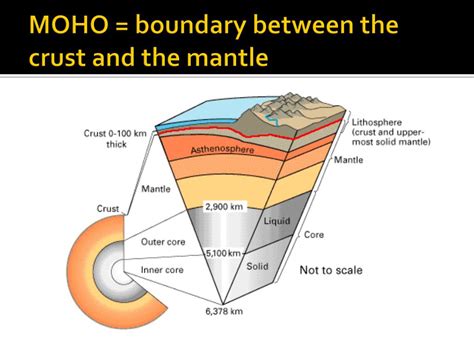 Ppt Moho Powerpoint Presentation Free Download Id 4354090