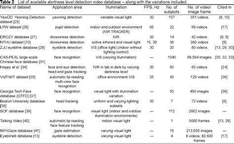 Table 2 From Human Video Database For Facial Feature Detection Under