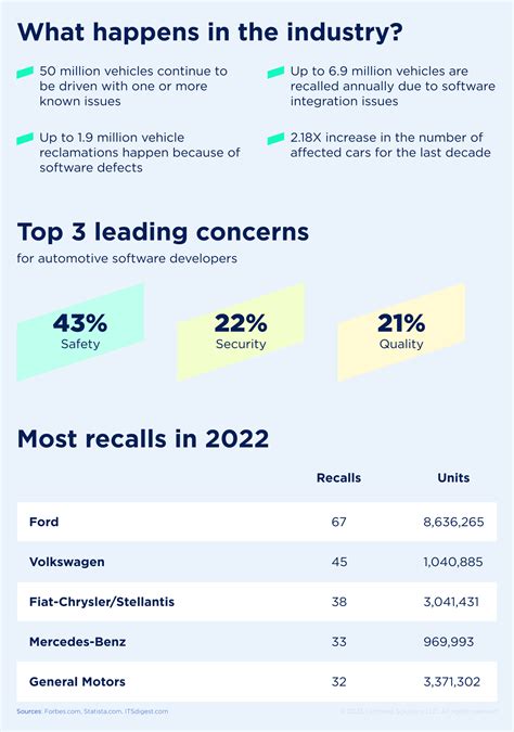 Automotive Functional Safety Comprehensive Guide] Lemberg Solutions