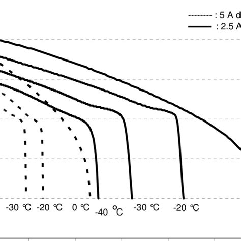Bode Plot Of Electrolytic Capacitor In Continuous And Discrete Time Bode Plot Of Electrolytic Capacitor In Continuous And Discrete Time