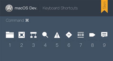快快拿走，xcode 常用快捷键 知乎