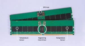 Rambus Expands Portfolio Of DDR Memory Interface Chips For Data Centers And PCs Rambus