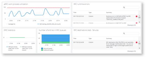 RFC Monitoring