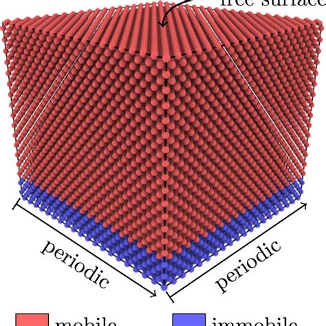 The Initial System All Al Atoms Are Placed On A Perfect Fcc Lattice