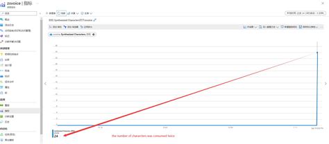 Tts Javascript Play The Same Text Will Count The Characters