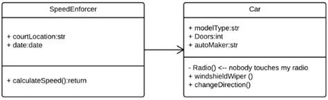 آموزش جامع Uml ویژۀ برنامه نویس ها و تشریحی بر 13 نوع Uml شناخته شده نوری آکادمی
