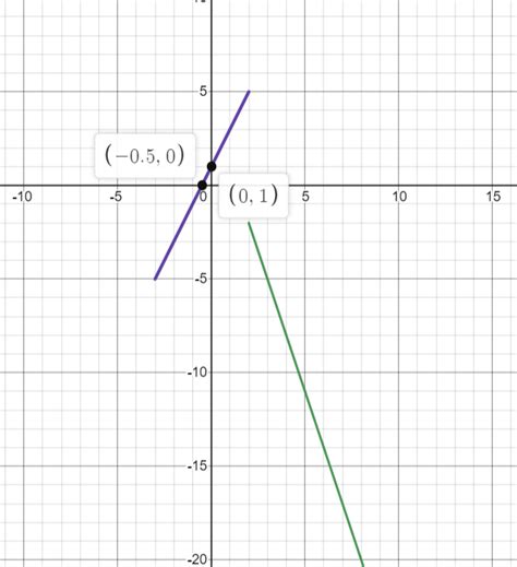 for the function f x left { begin{array}{ccc}{2 x 1} quizlet