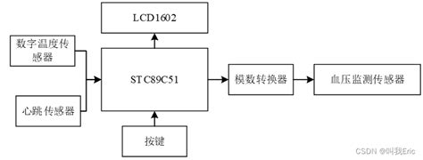 【毕业设计】14 基于单片机的健康检测仪心跳温度血压设计（原理图源码仿真工程论文）关于单片机的健康监护系统图 Csdn博客