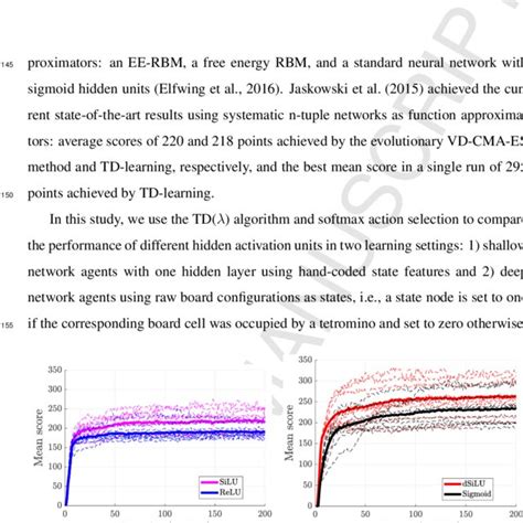 Pdf Sigmoid Weighted Linear Units For Neural Network Function